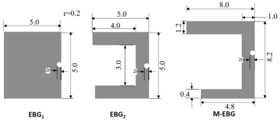 Mutual Coupling Effect and Reduction Method with Modified ...