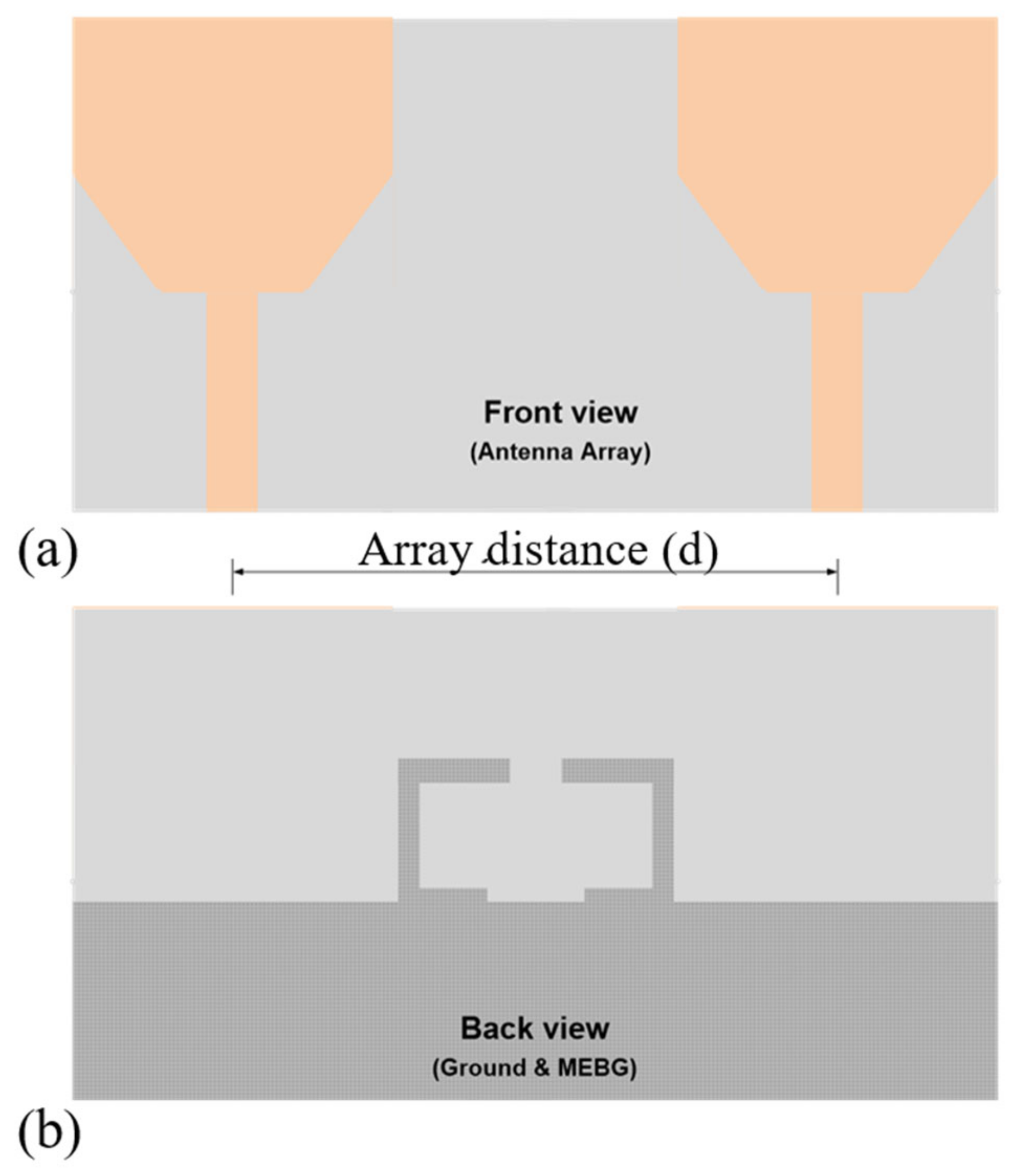 Mutual Coupling Effect and Reduction Method with Modified ...