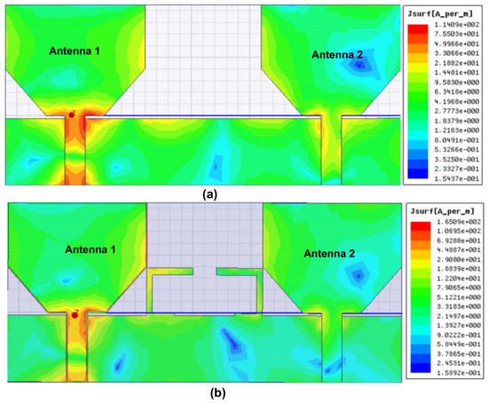 Mutual Coupling Effect and Reduction Method with Modified ...