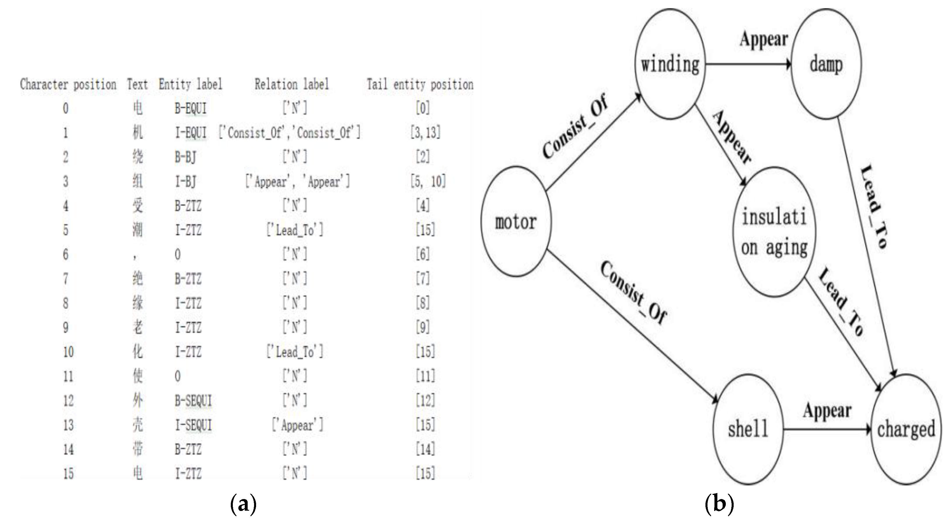 Multi-Feature Fusion Event Argument Entity Recognition Method for Industrial Robot Fault Diagnosis
