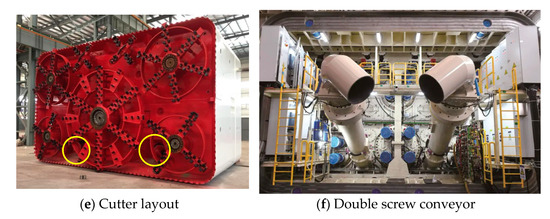 Working Face Stability of Box Shield Tunneling under Non-Uniform ...