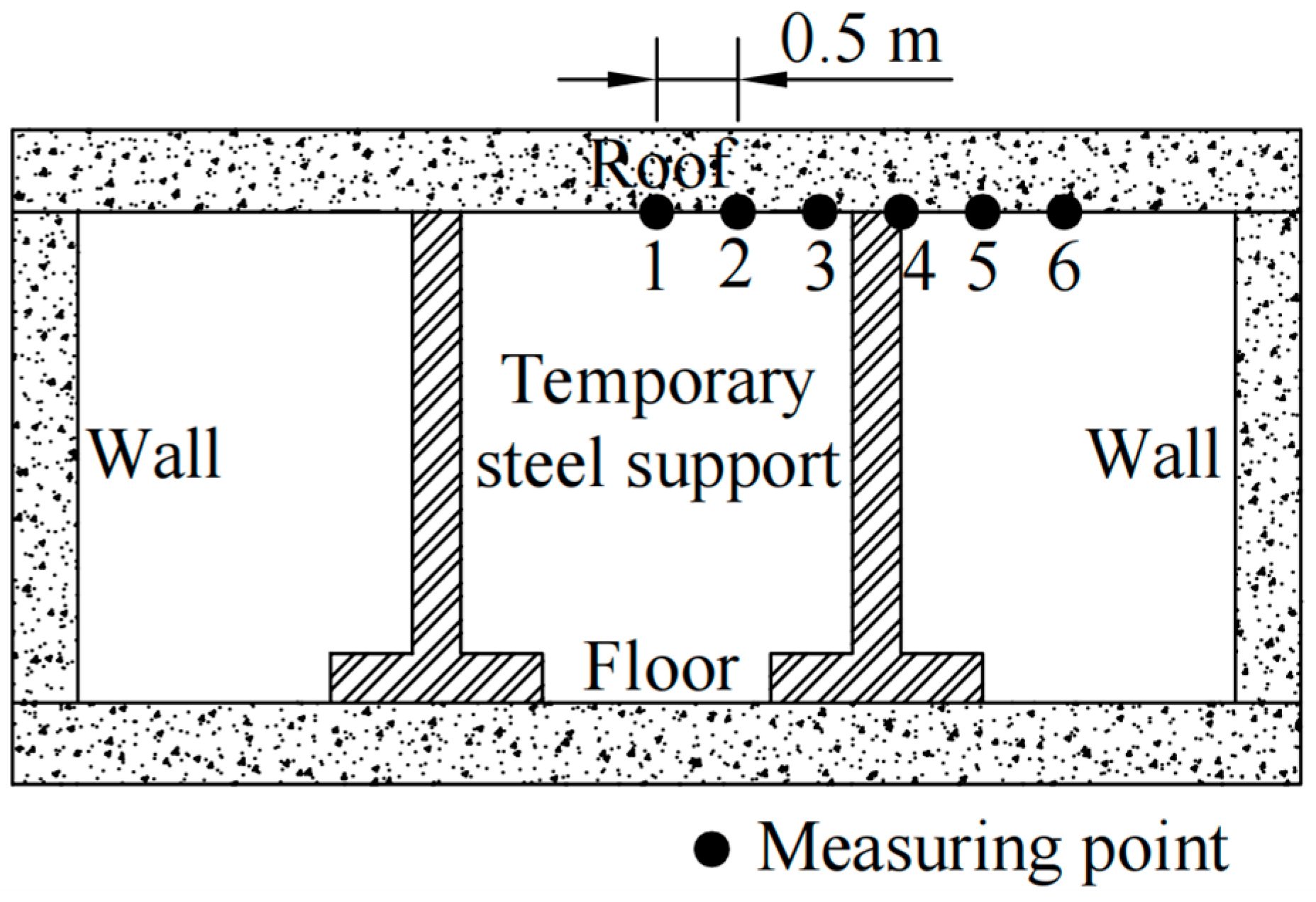 Applied Sciences | Free Full-Text | Sensitivity Analysis of Influencing ...