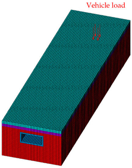 Applied Sciences | Free Full-Text | Sensitivity Analysis of Influencing ...