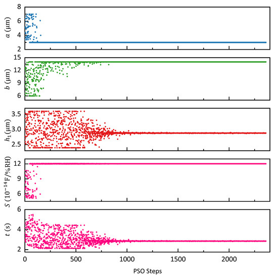 Applied Sciences | Free Full-Text | Design and Optimization of Interdigital Capacitive Humidity ...