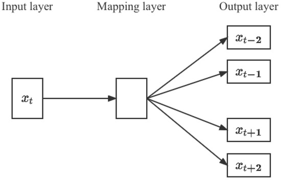 Malicious URL Detection Model Based on Bidirectional Gated Recurrent ...