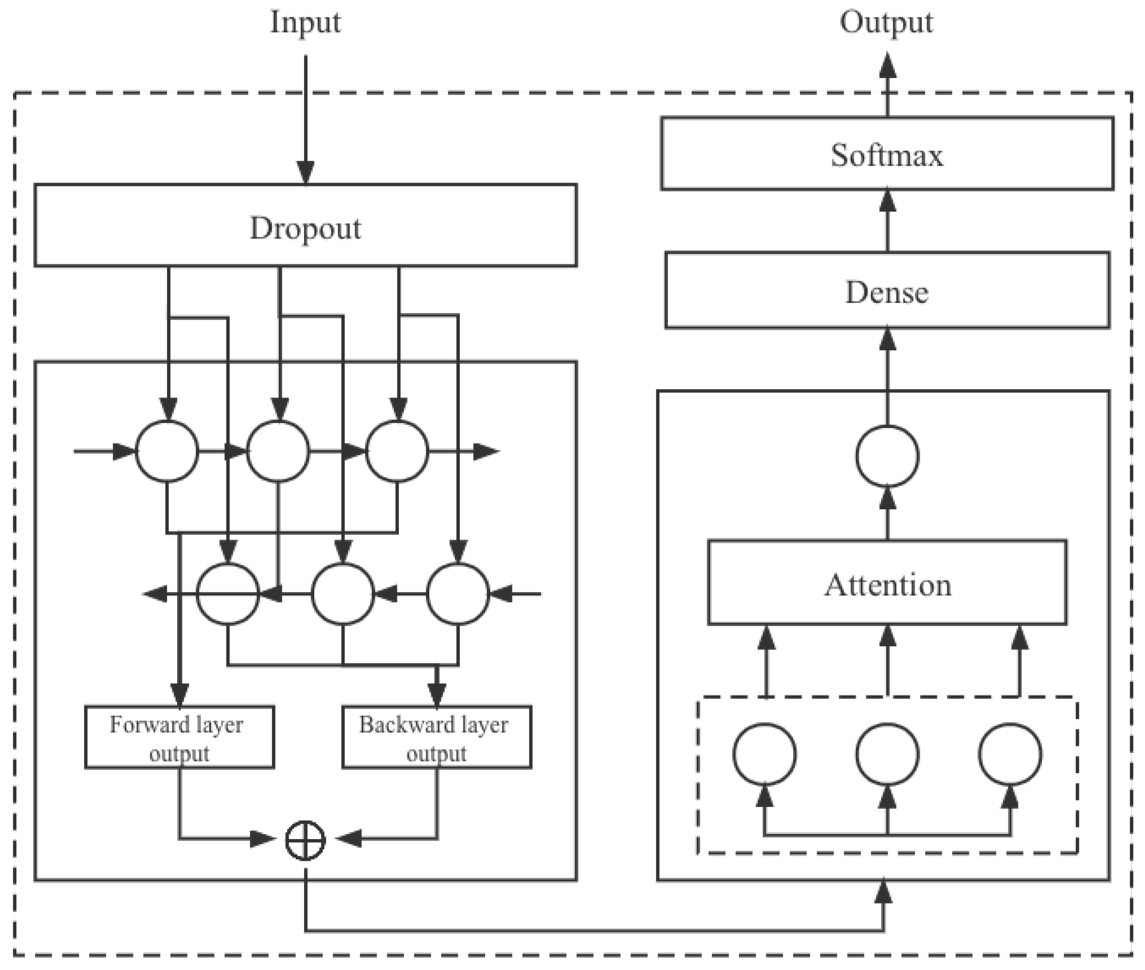Malicious URL Detection Model Based on Bidirectional Gated Recurrent ...
