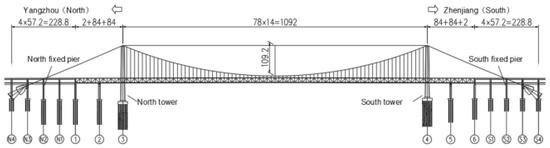 Influence Analysis of Traveling Wave Effect on Rail Interaction of Long ...
