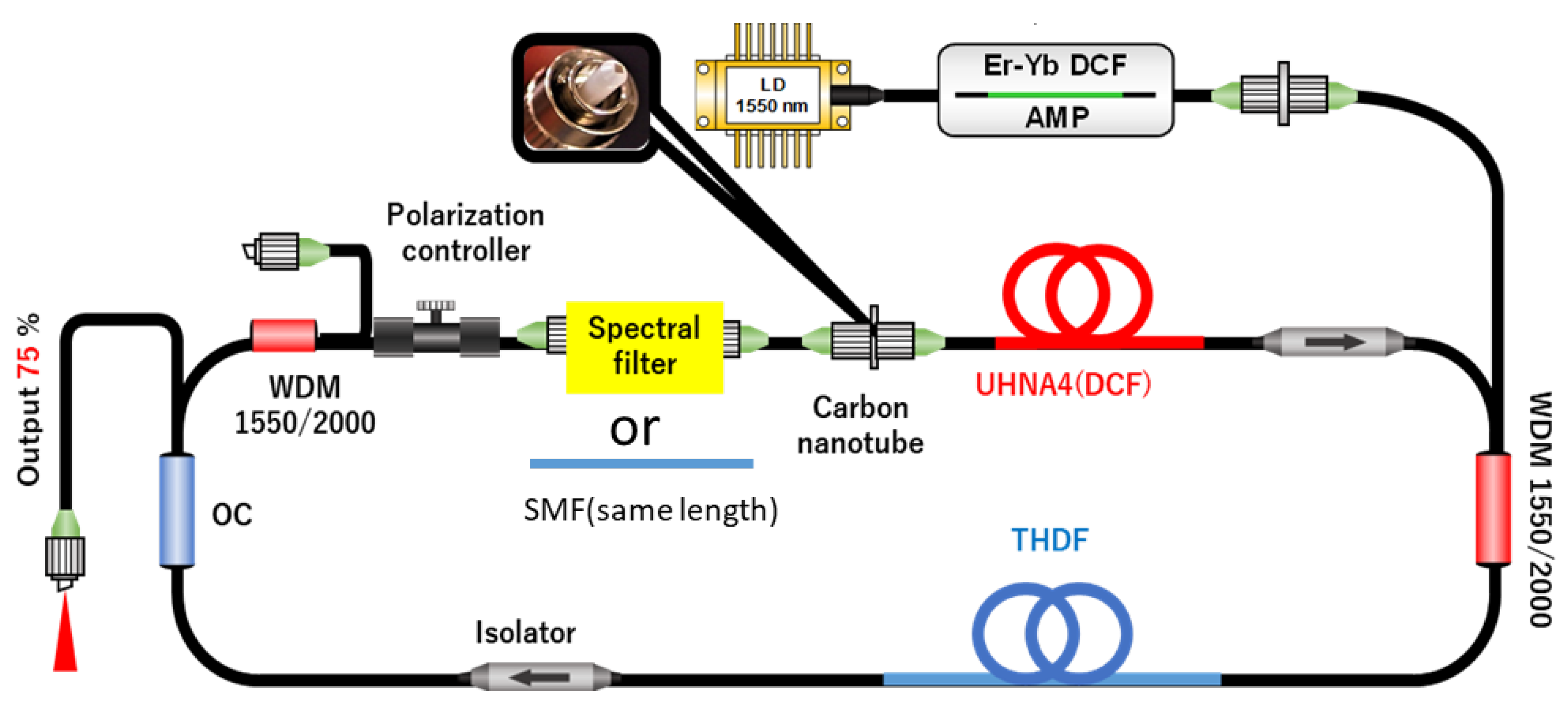 Dispersion-Managed Tm-Ho Co-Doped Ultrashort Pulse Fiber Laser Using ...