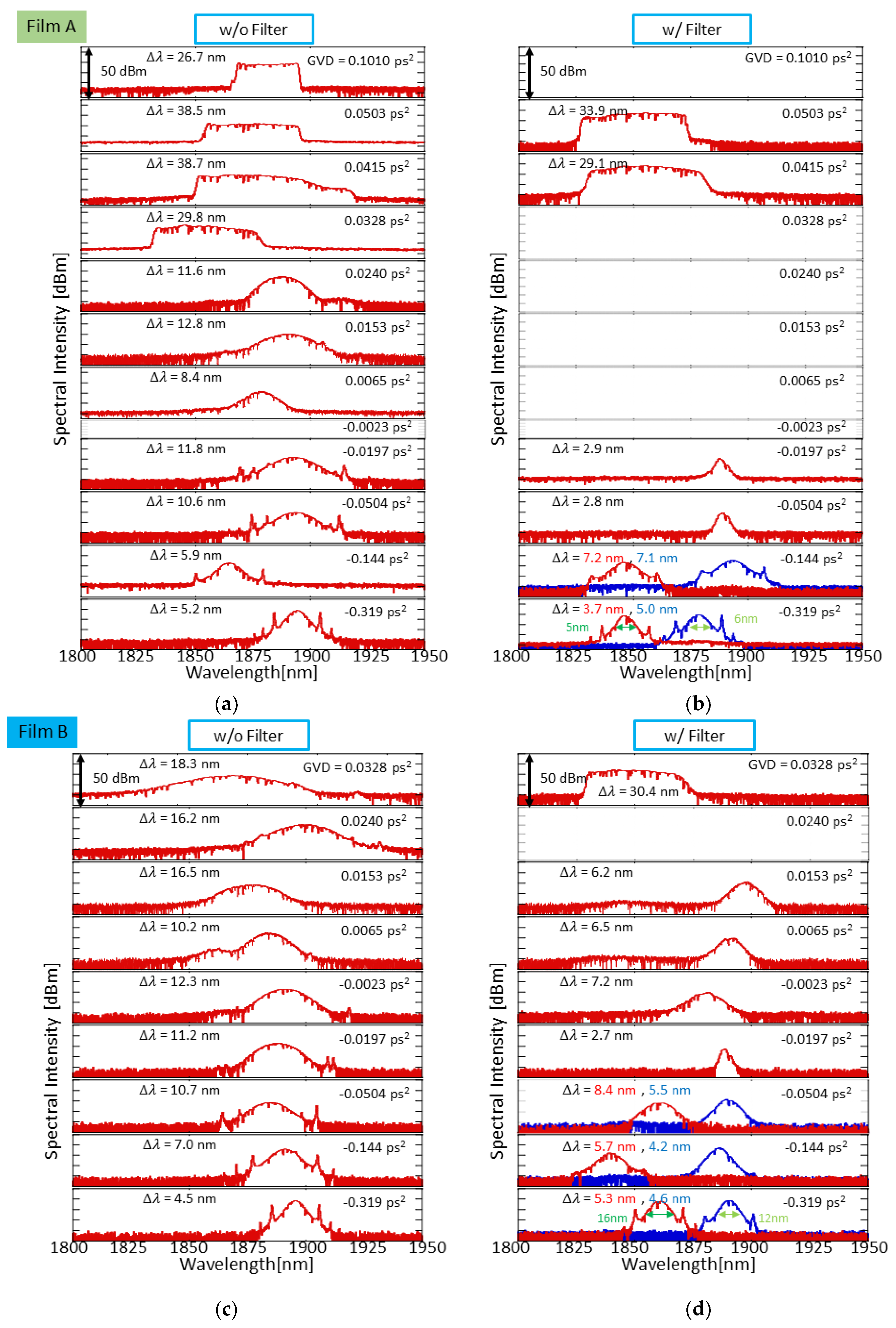 Dispersion-Managed Tm-Ho Co-Doped Ultrashort Pulse Fiber Laser Using ...