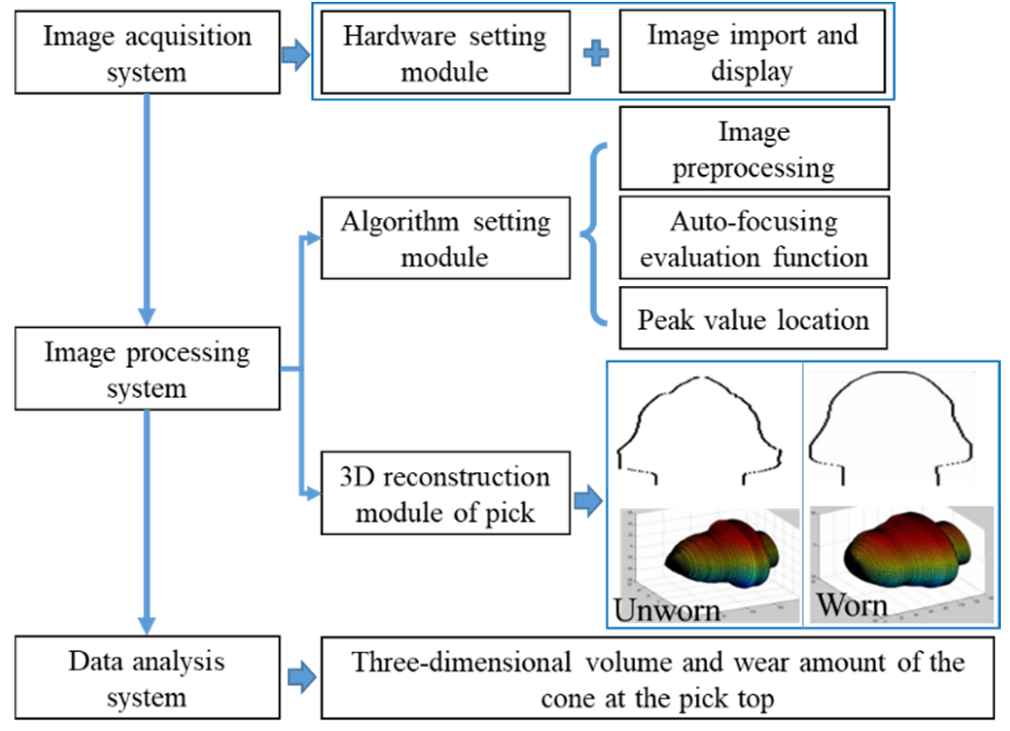 A Review of Selected Solutions on the Evaluation of Coal-Rock Cutting ...