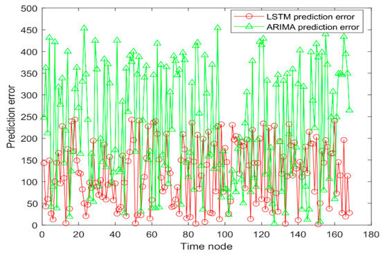 Applied Sciences Free Full Text Joint Optimization Algorithm For Small Base Station States
