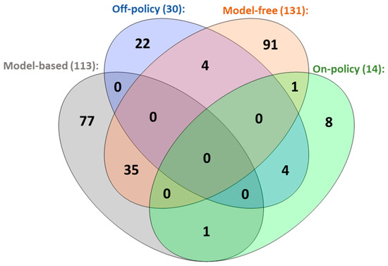 A Review of Deep Reinforcement Learning Approaches for Smart ...