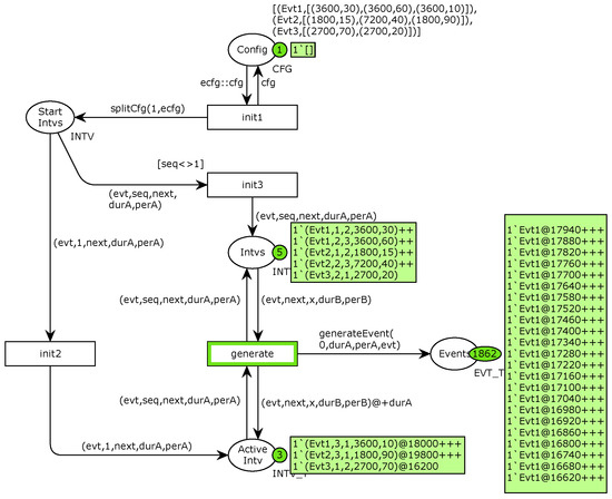 Applied Sciences | Free Full-Text | Timed Colored Petri Net-Based Event Generators for Web ...