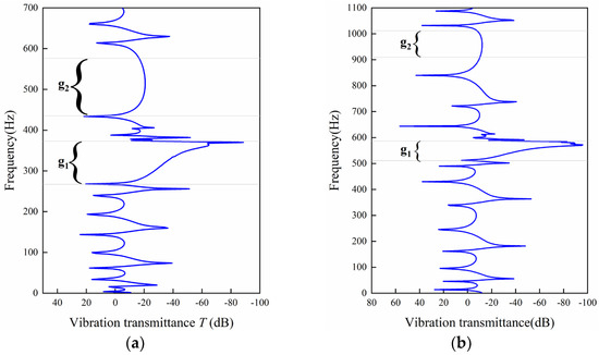 Applied Sciences | Free Full-Text | Investigations on the Complex Band ...