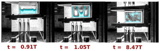 Applied Sciences | Free Full-Text | Numerical Calculation of Slosh ...