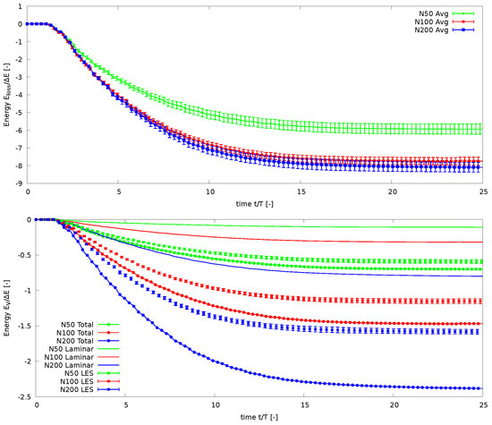 Numerical Calculation of Slosh Dissipation
