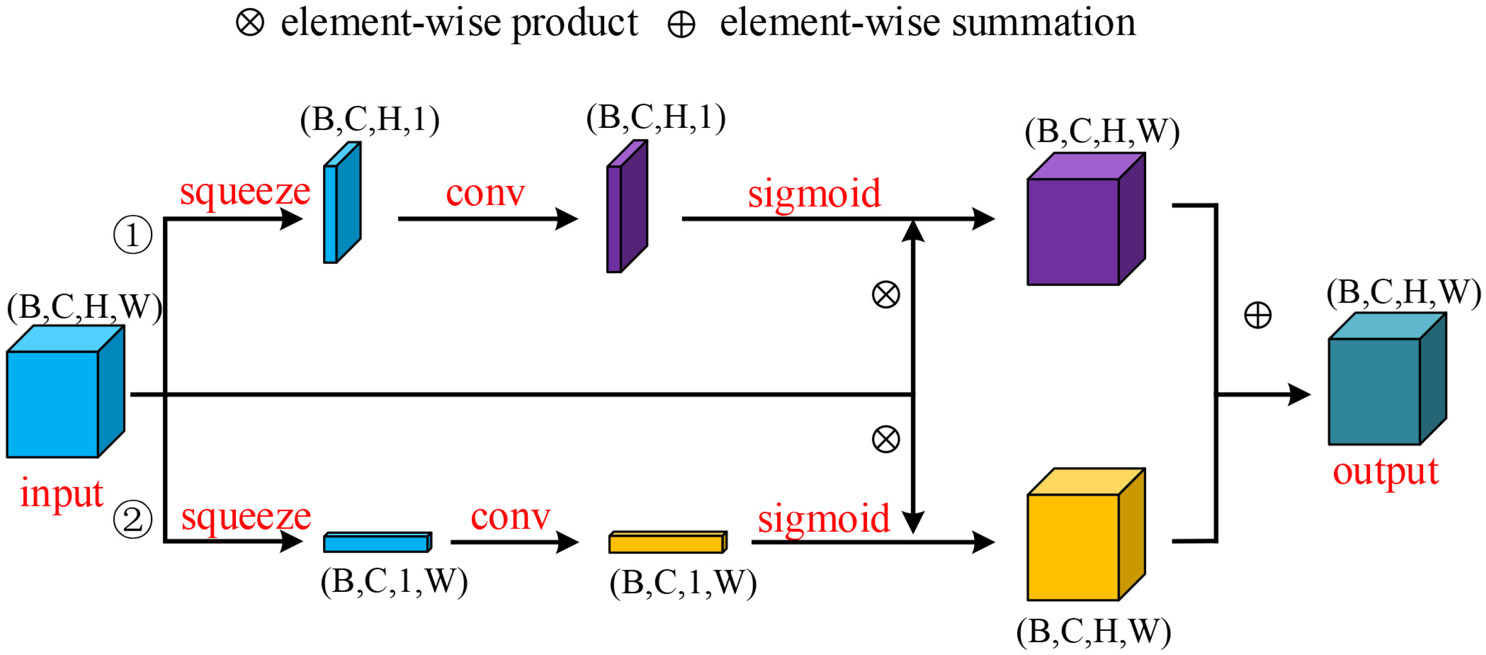 Classification and Object Detection of 360° Omnidirectional Images ...