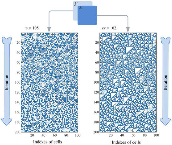 Applied Sciences Free Full Text A Novel Two Dimensional Dynamic Pseudo Random Coupled Map
