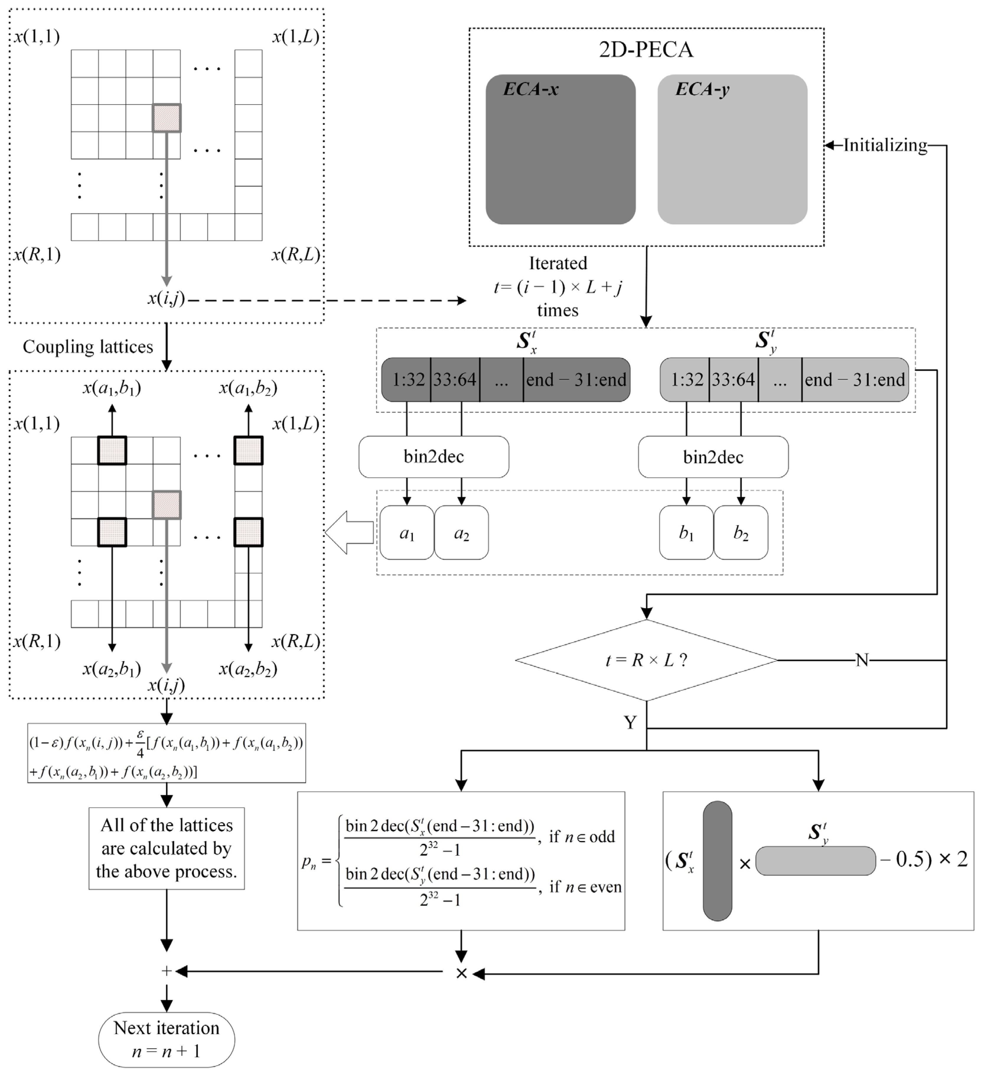 Applied Sciences | Free Full-Text | A Novel Two-Dimensional Dynamic Pseudo-Random Coupled Map ...
