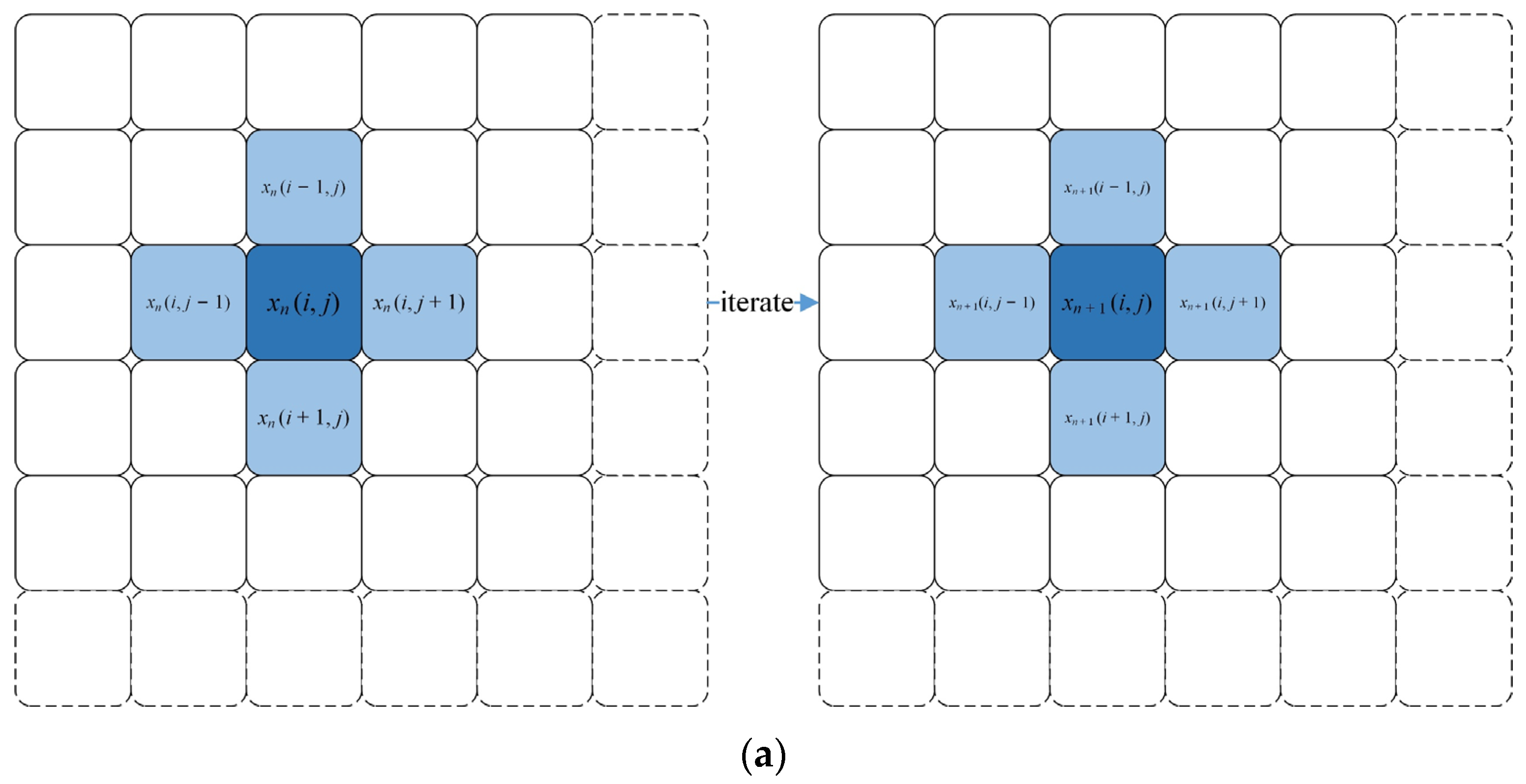 Applied Sciences | Free Full-Text | A Novel Two-Dimensional Dynamic Pseudo-Random Coupled Map ...
