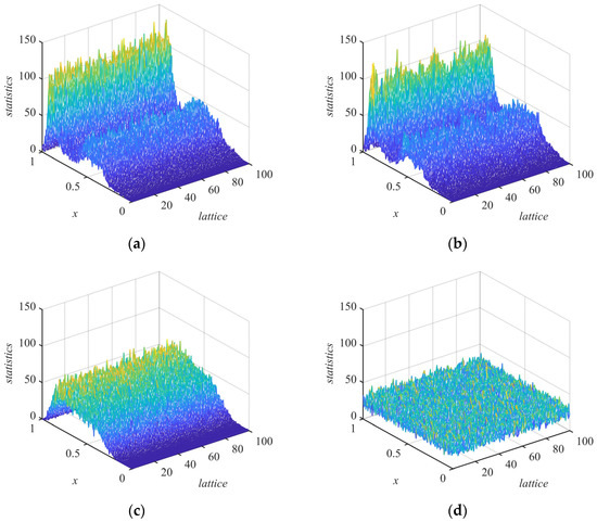 Applied Sciences Free Full Text A Novel Two Dimensional Dynamic Pseudo Random Coupled Map