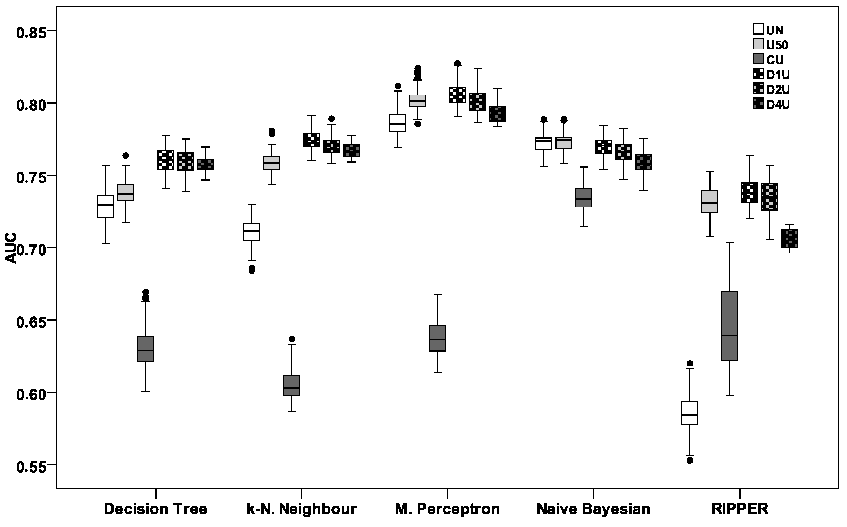 Applied Sciences | Free Full-Text | Exploiting Domain Knowledge to ...
