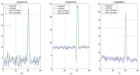 A Novel Method of Local Anode Effect Prediction for Large Aluminum ...