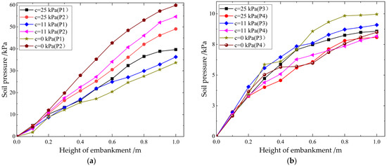 Analysis of Load Transfer and the Law of Deformation within a Pile ...