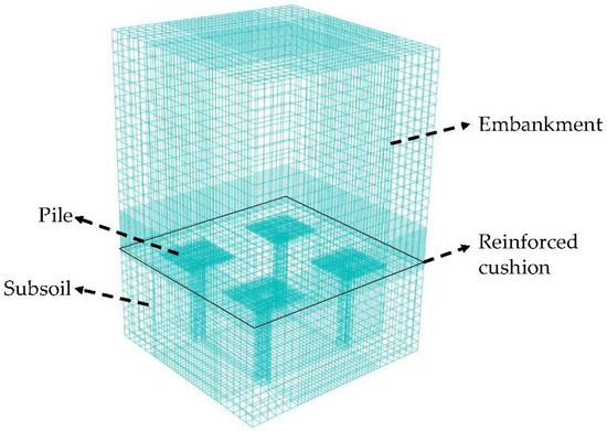 Analysis of Load Transfer and the Law of Deformation within a Pile ...