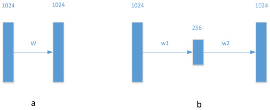 Clipping-Based Post Training 8-Bit Quantization of Convolution Neural Networks for Object Detection
