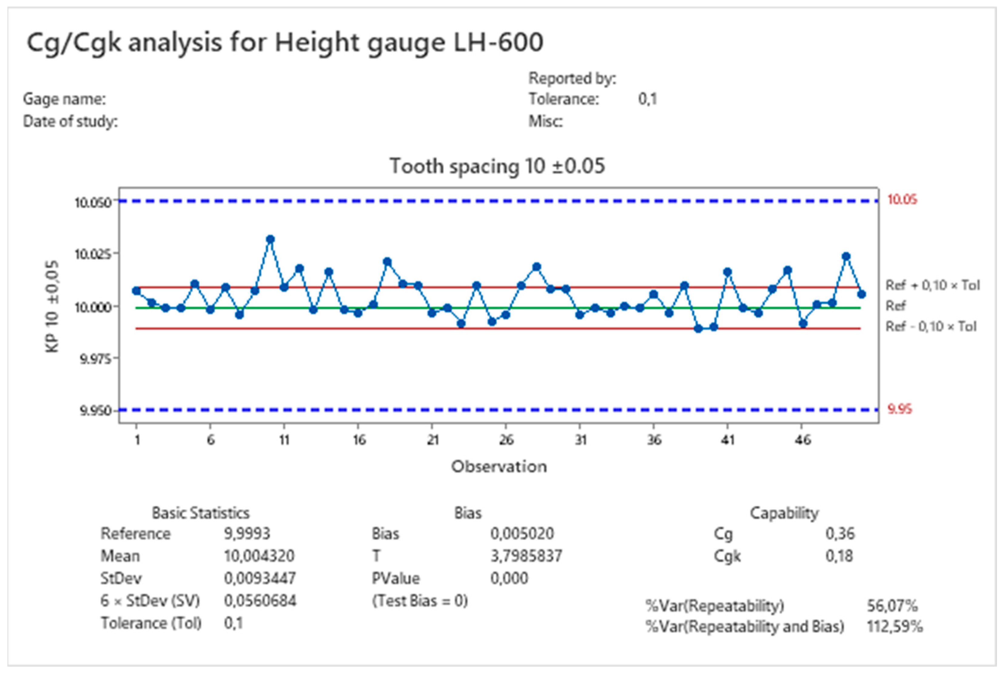 The Importance of Differences in Results Obtained from Measurements with Various Measuring ...