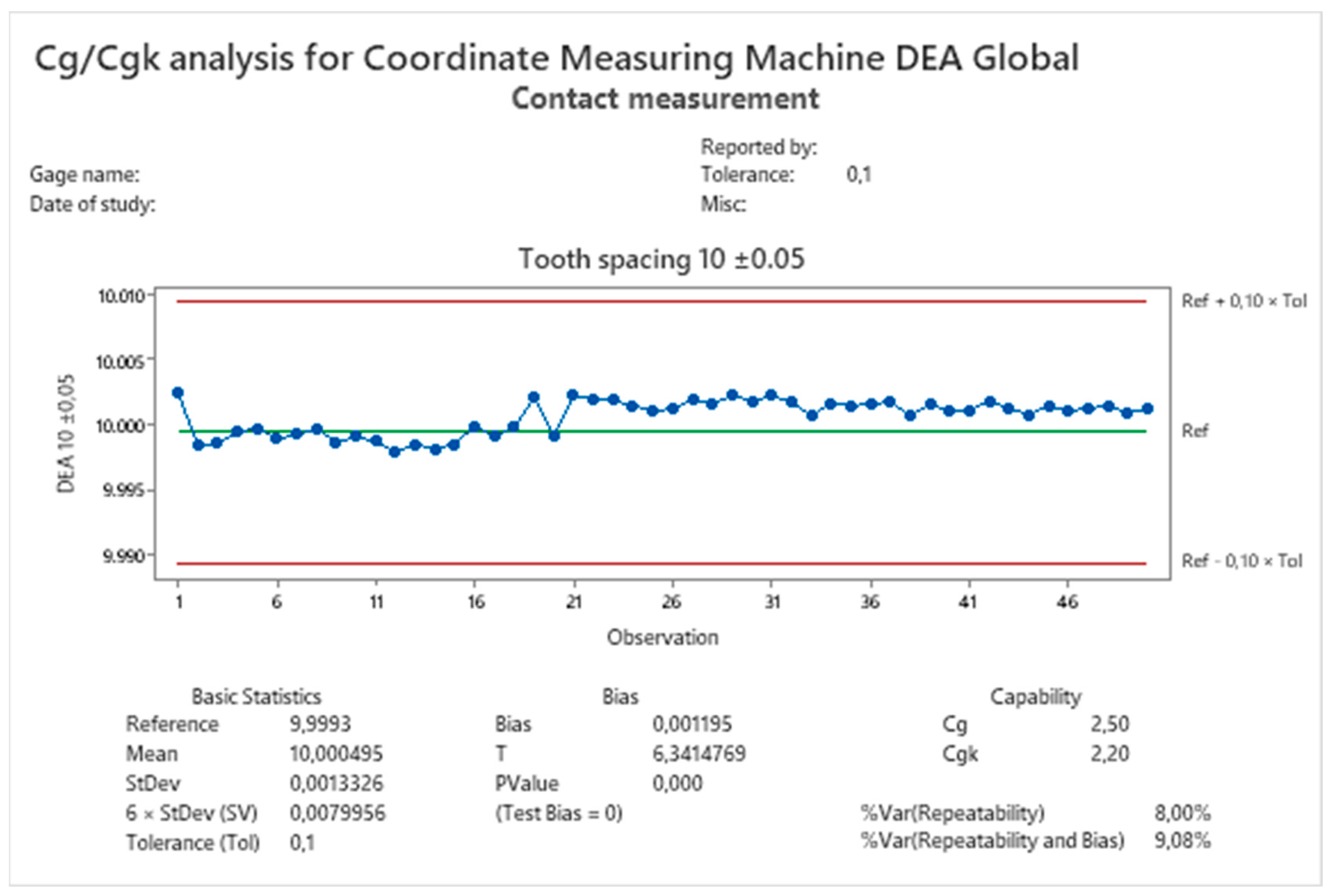 The Importance of Differences in Results Obtained from Measurements with Various Measuring ...