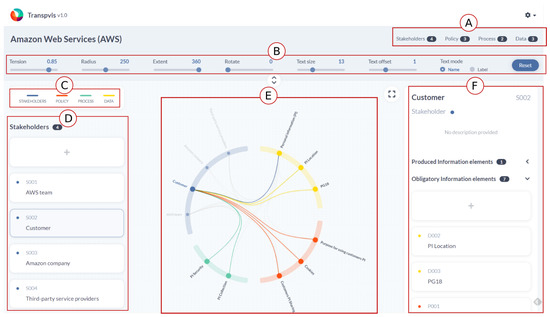 Visualization System for Transparency Requirement Analytics