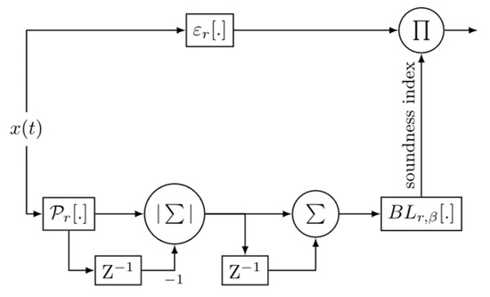 An Extreme Learning Machine for the Simulation of Different Hysteretic ...