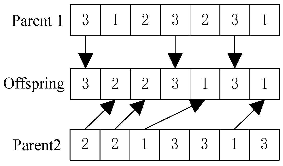 A Method for Dynamic Insertion Order Scheduling in Flexible Job Shops ...