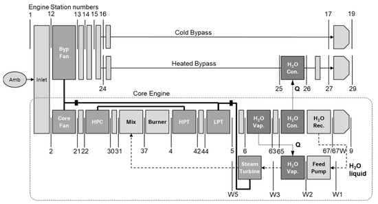 The Water-Enhanced Turbofan as Enabler for Climate-Neutral Aviation