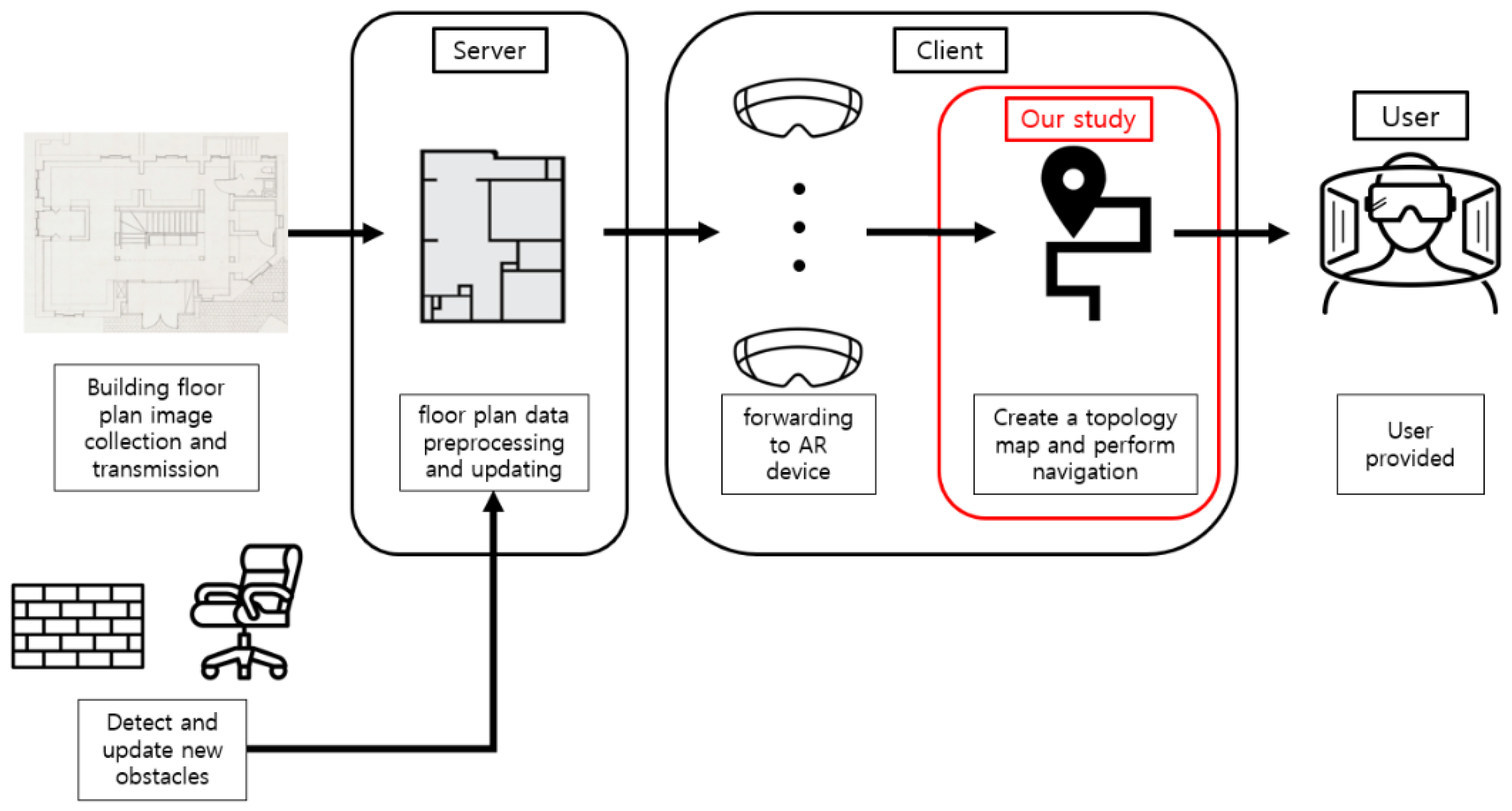 A Topology Map Generation Algorithm for Optimal Path Finding for Image ...