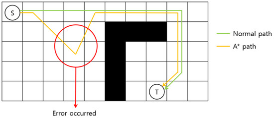 A Topology Map Generation Algorithm for Optimal Path Finding for Image ...