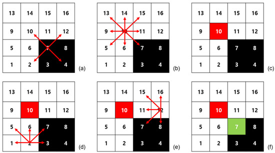 A Topology Map Generation Algorithm for Optimal Path Finding for Image ...
