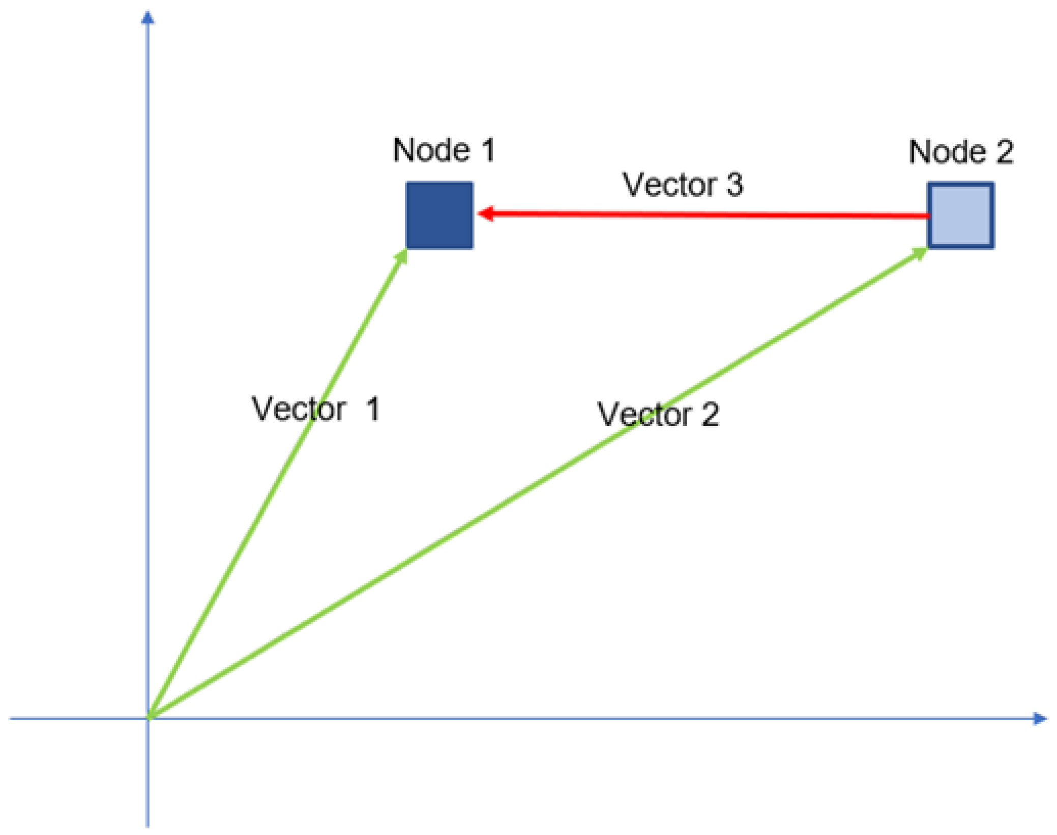 A Topology Map Generation Algorithm For Optimal Path Finding For Image Based Maps