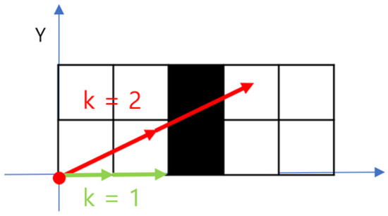 A Topology Map Generation Algorithm for Optimal Path Finding for Image-Based Maps