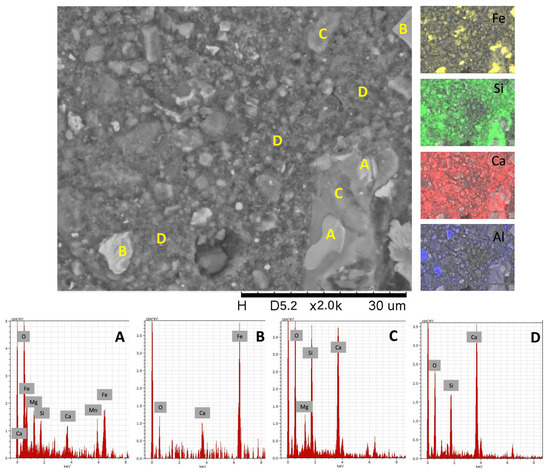 Applied Sciences | Free Full-Text | Influence of Activation Parameters ...
