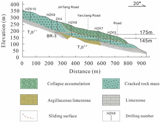 Creep Characteristics of Soil in the Sliding Zone of Huangtupo Landslide