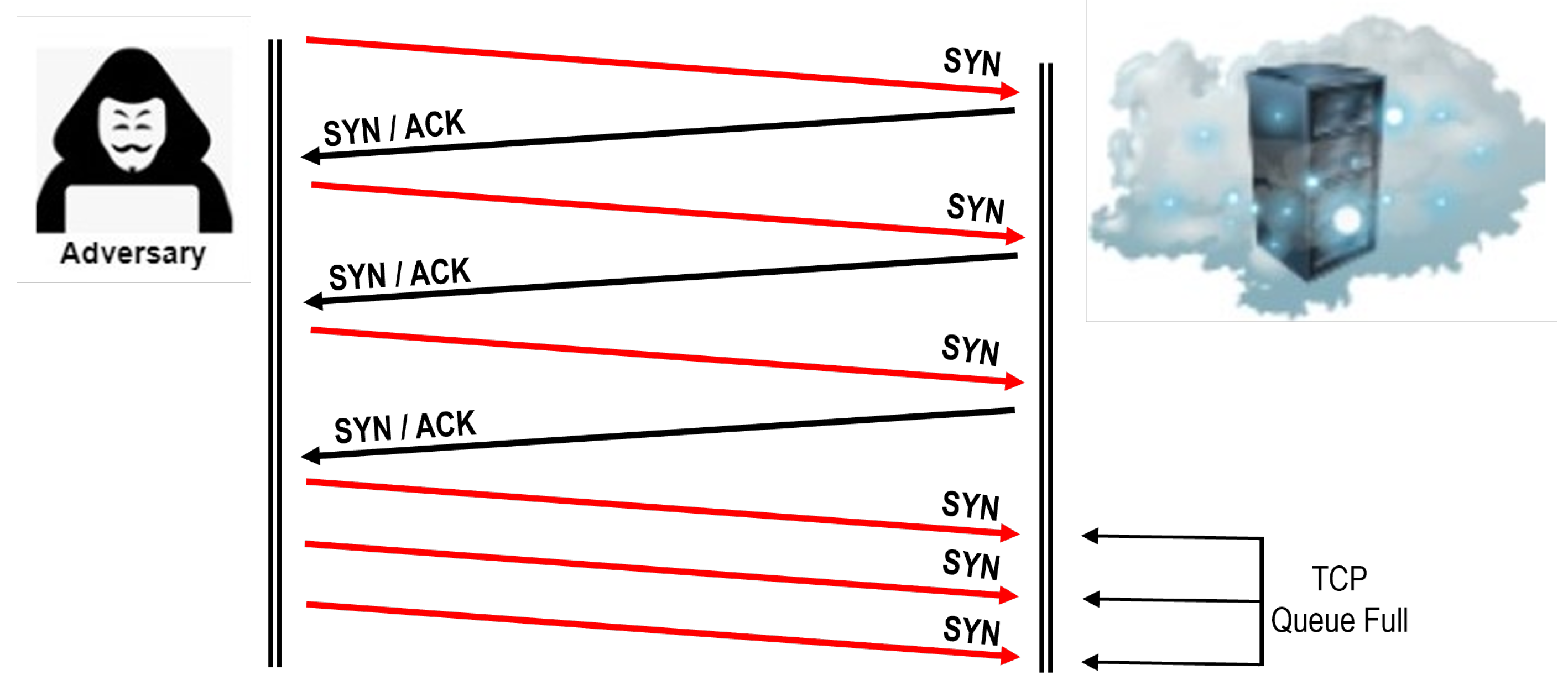 Applied Sciences | Free Full-Text | Distributed Denial of Service ...