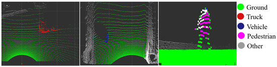 3DSG: A 3D LiDAR-Based Object Detection Method for Autonomous Mining Trucks Fusing Semantic and ...