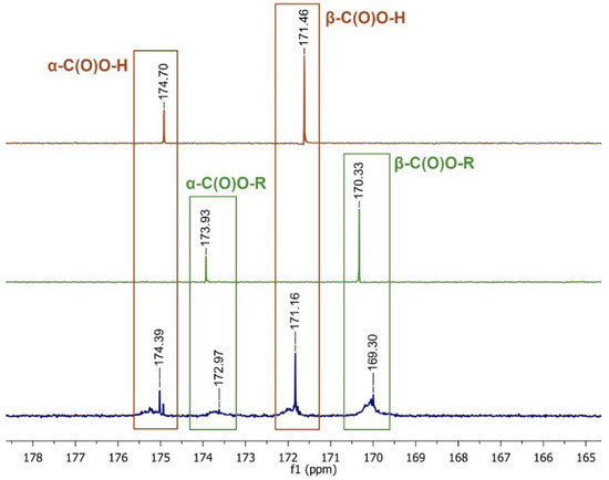 Kinetics of PTSA-Catalysed Polycondensation of Citric Acid with 1,3 ...