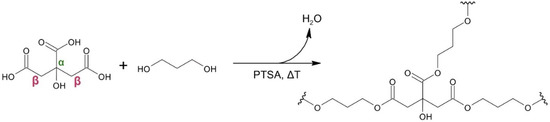 Kinetics of PTSA-Catalysed Polycondensation of Citric Acid with 1,3 ...