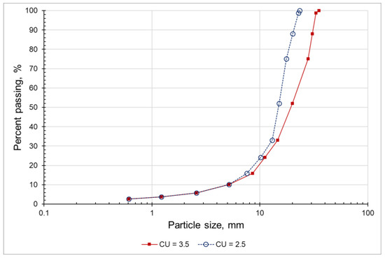 Segregation Modeling in Stockpile Using Discrete Element Method