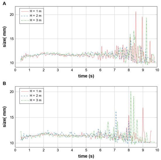 Segregation Modeling in Stockpile Using Discrete Element Method