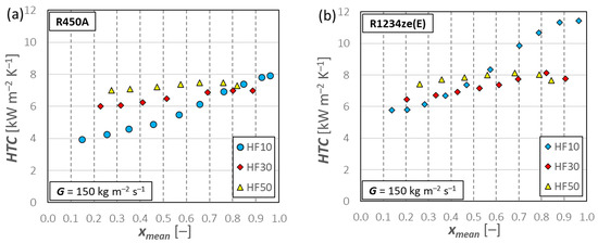 Applied Sciences | Free Full-Text | Flow Boiling of R450A, R515B, and ...